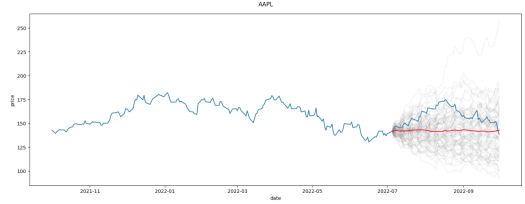 Calculating Options Expected Value Using Monte Carlo Analysis Option Samurai Blog