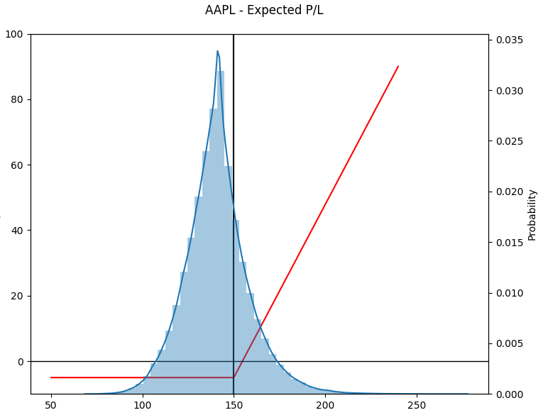 Calculating Options Expected Value Using Monte Carlo Analysis Option Samurai Blog