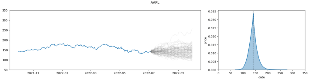 Calculating Options Expected Value Using Monte Carlo Analysis Option Samurai Blog