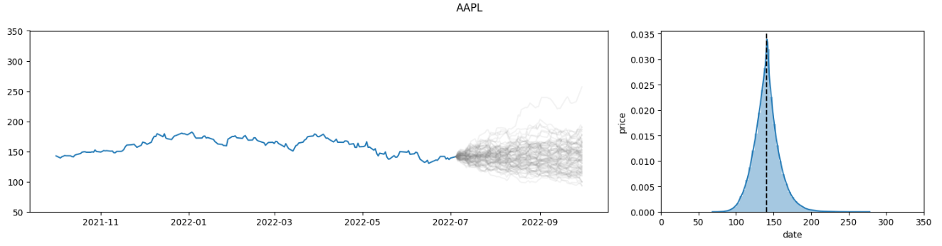 Calculating Options Expected Value Using Monte Carlo Analysis Option Samurai Blog