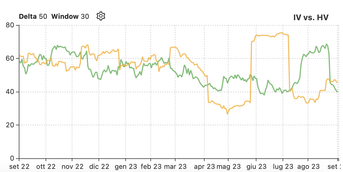 Implied Volatility vs Historical Volatility - Option Samurai Blog Implied Volatility vs Historical Volatility - Option Samurai Blog